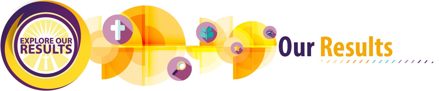 Explore Our Results - Edmonton Catholic Schools